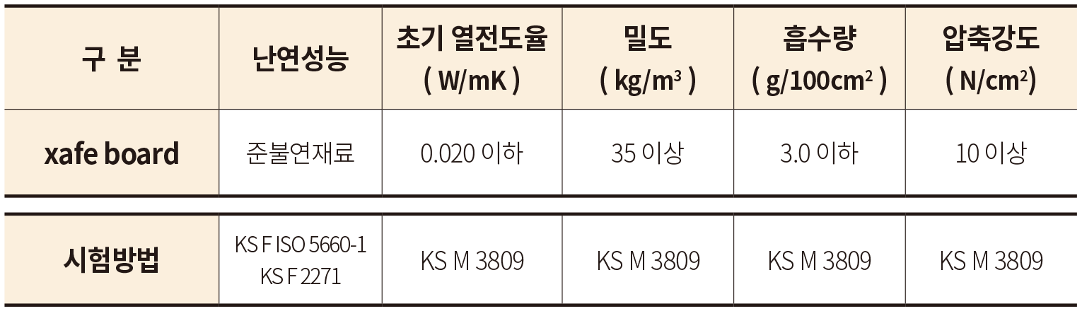 세이프보드 - 경동원