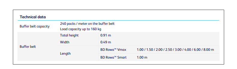 의약품 관리 자동화 로봇 시스템[iProLog, ProLog, EasyLoad] - 트리콤솔루션 유한책임회사