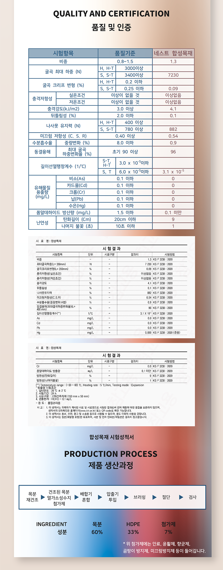 합성목재 데크 - 클립형(중공형)ND015 /25T - 주식회사 네스트